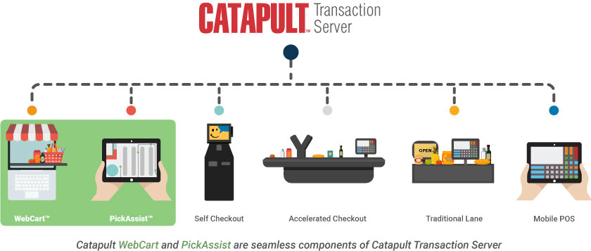 Catapult WebCart | JCR Systems